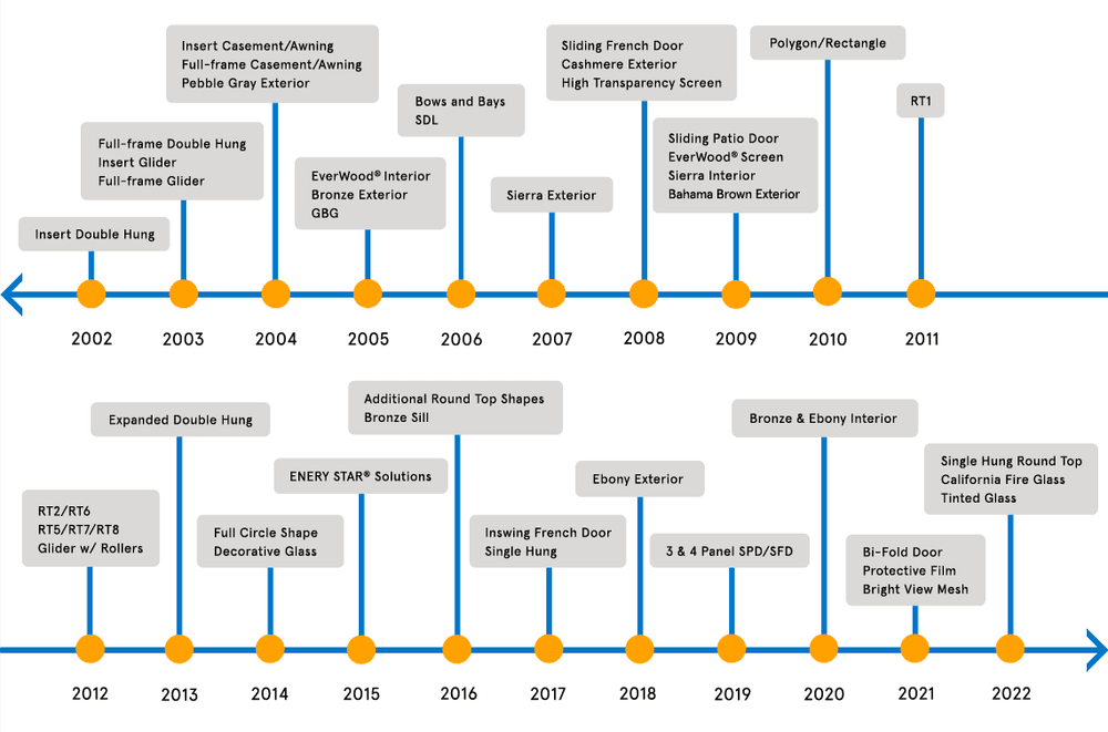 Infinity from Marvin Celebrates 20 Years | Infinity from Marvin