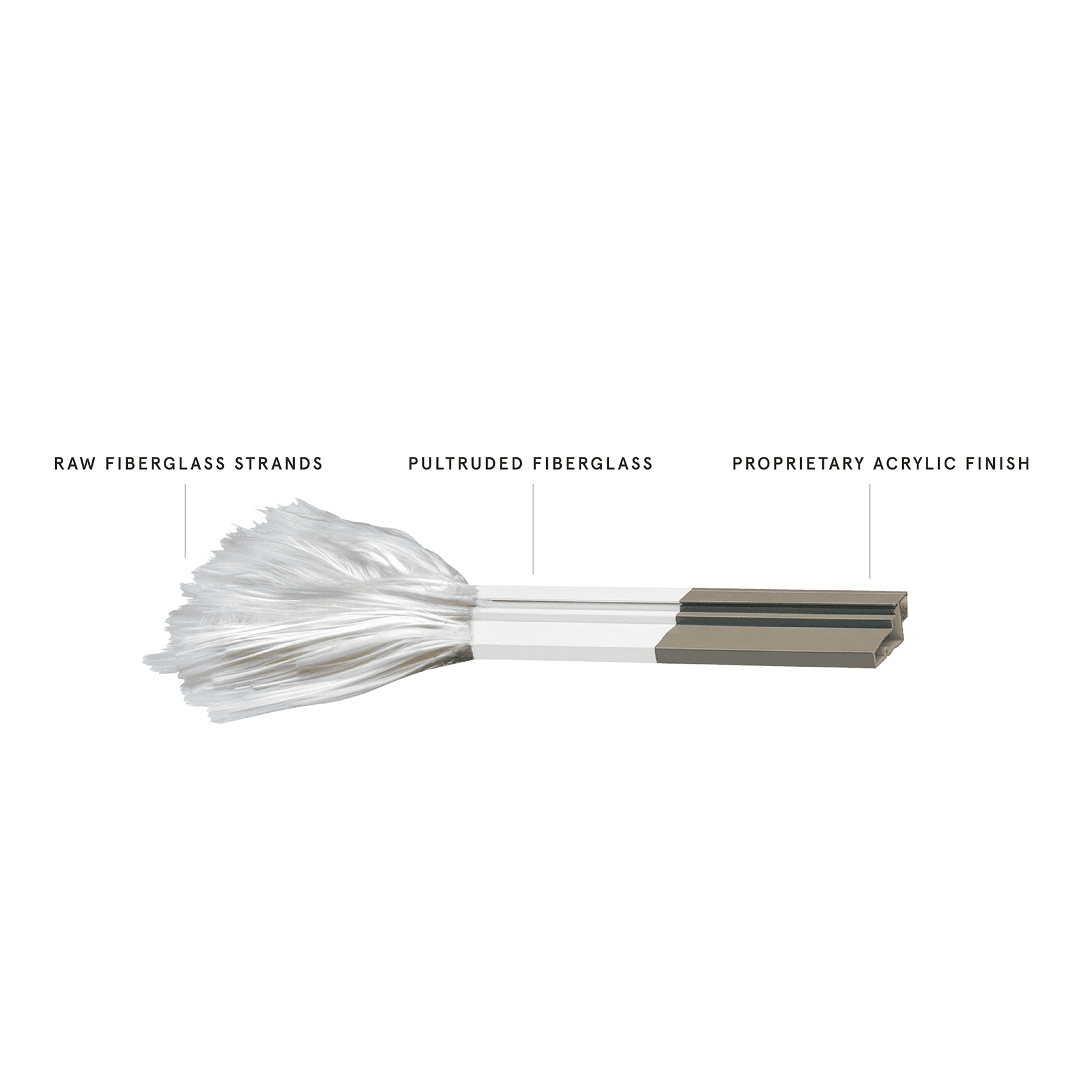 Benefits of Infinity Ultrex Fiberglass | Infinity from Marvin