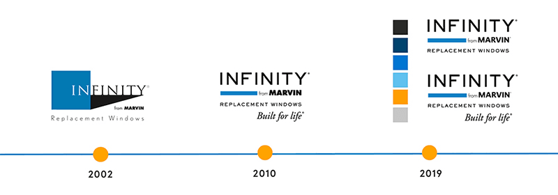 History of Infinity from Marvin | Infinity from Marvin